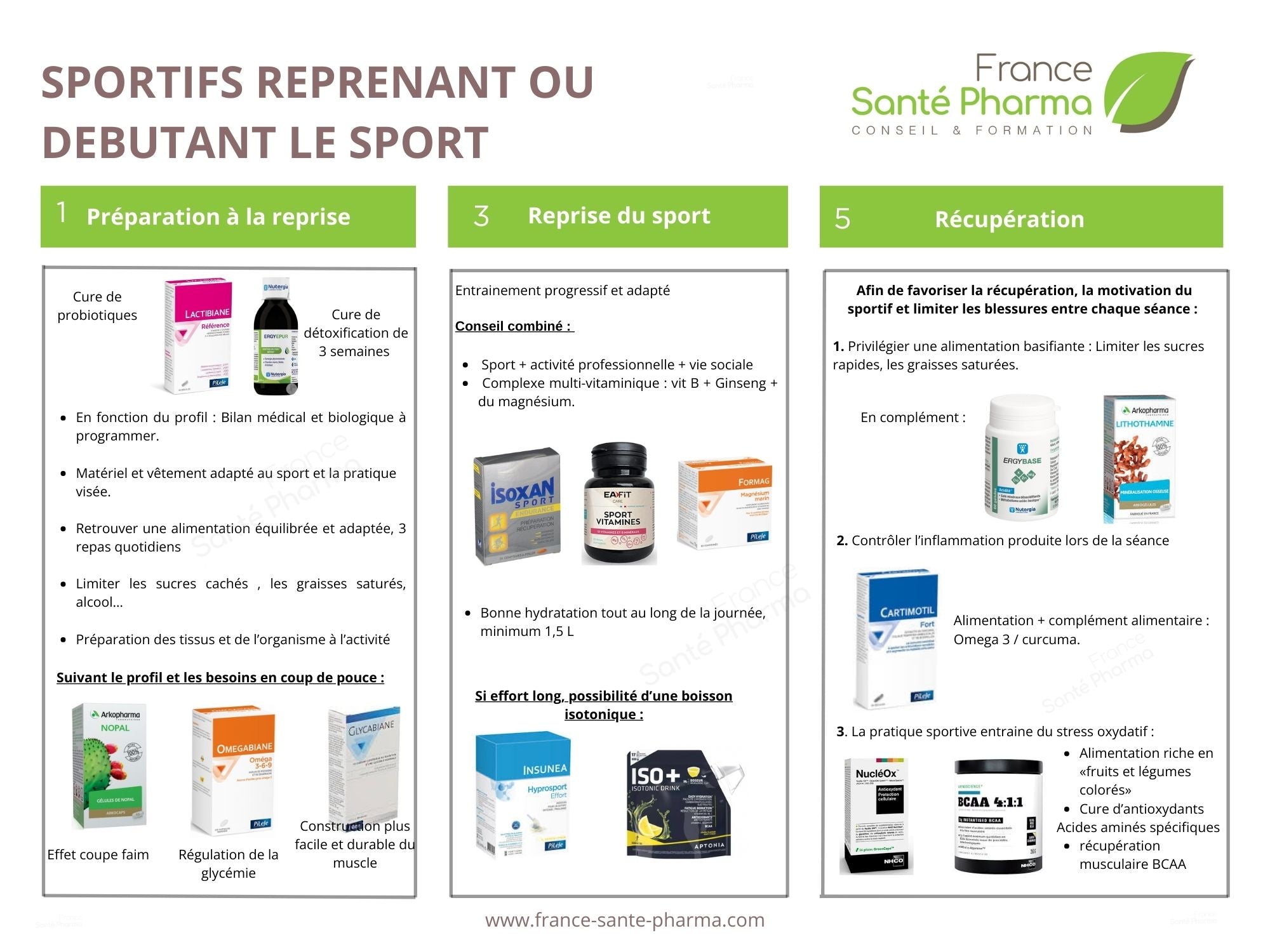 Fiche conseil comptoir – France Sante Pharma