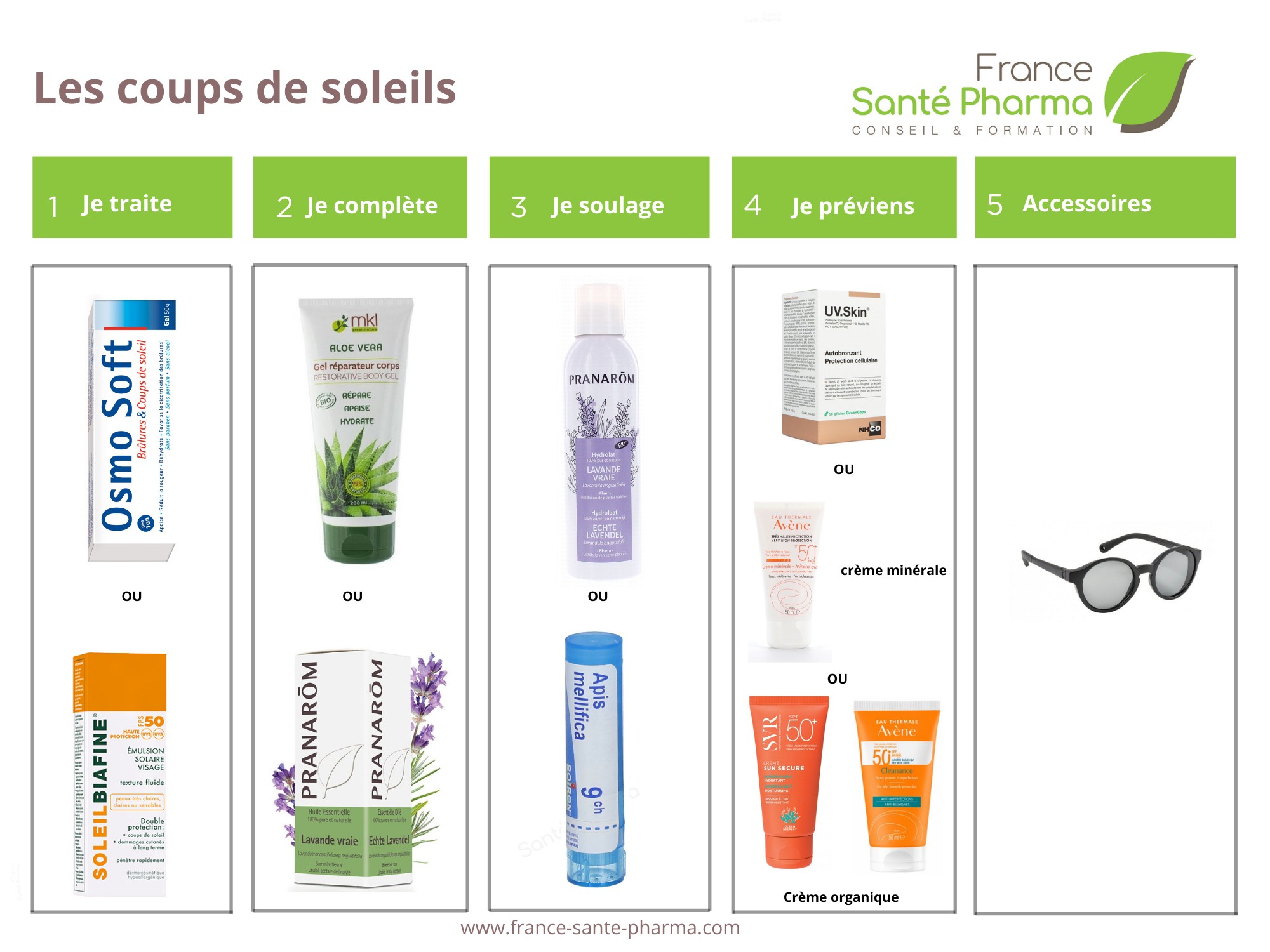 Fiche conseil comptoir – France Sante Pharma