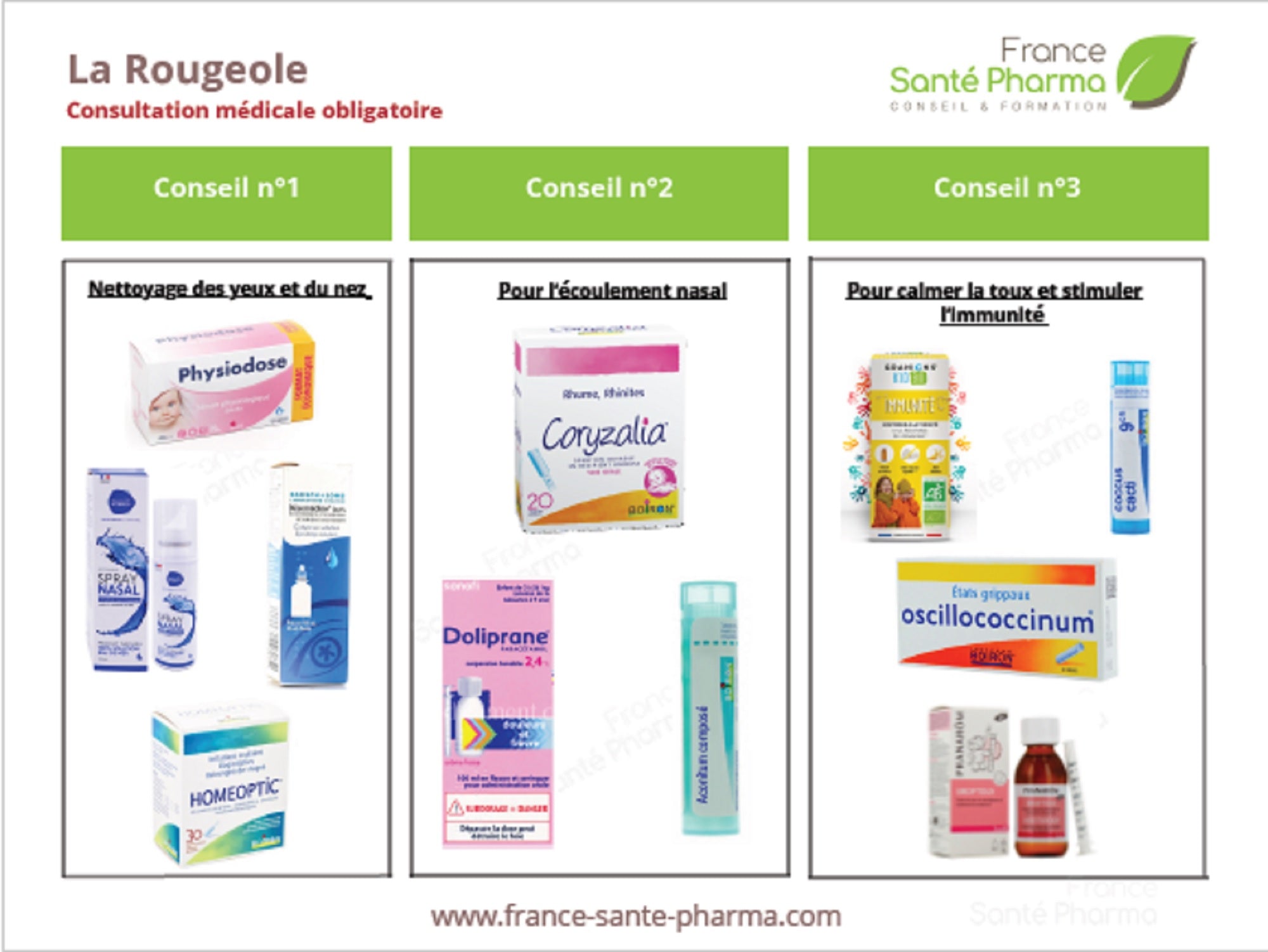 Fiche conseil comptoir – France Sante Pharma