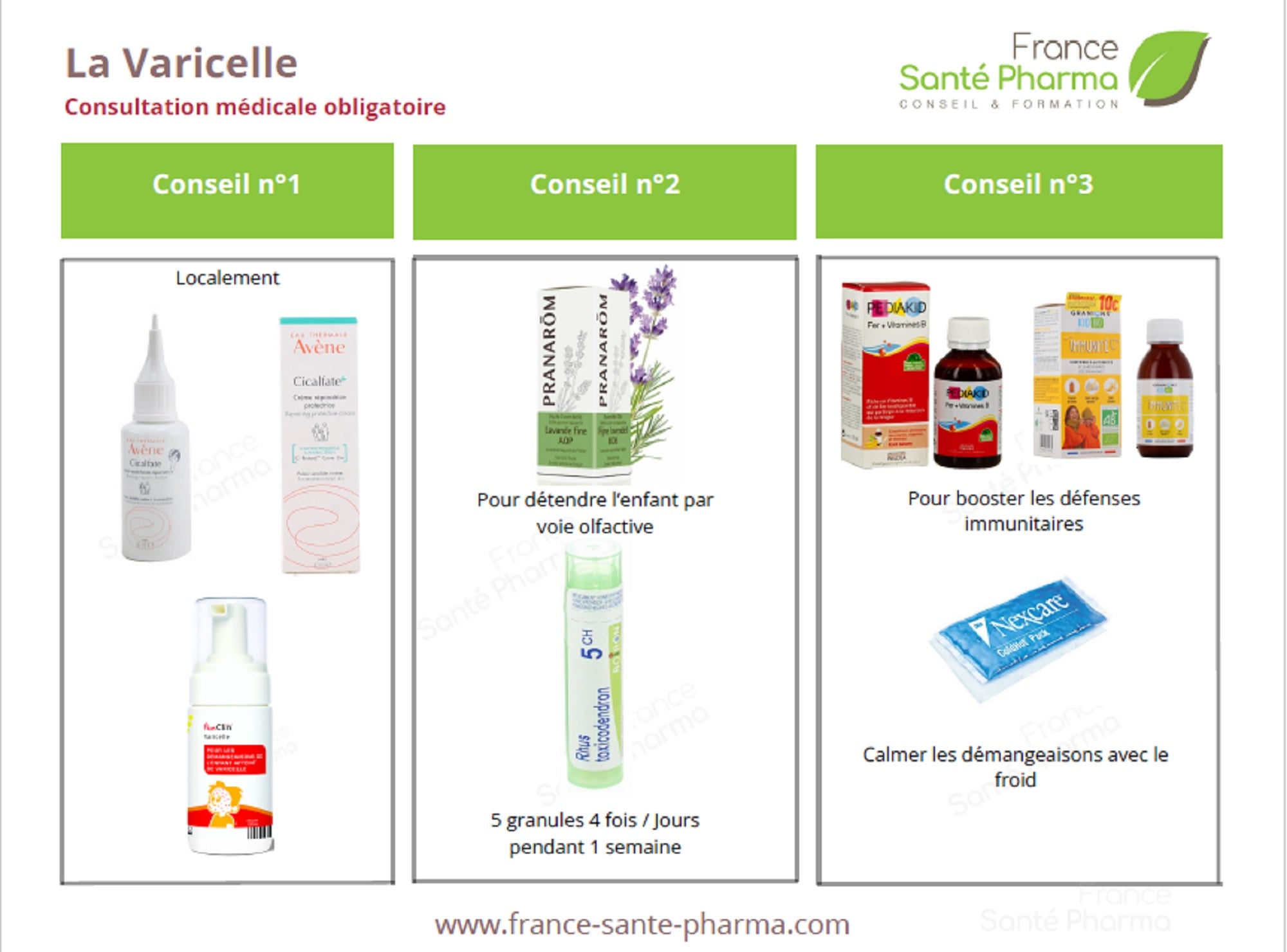 Fiche conseil comptoir – France Sante Pharma